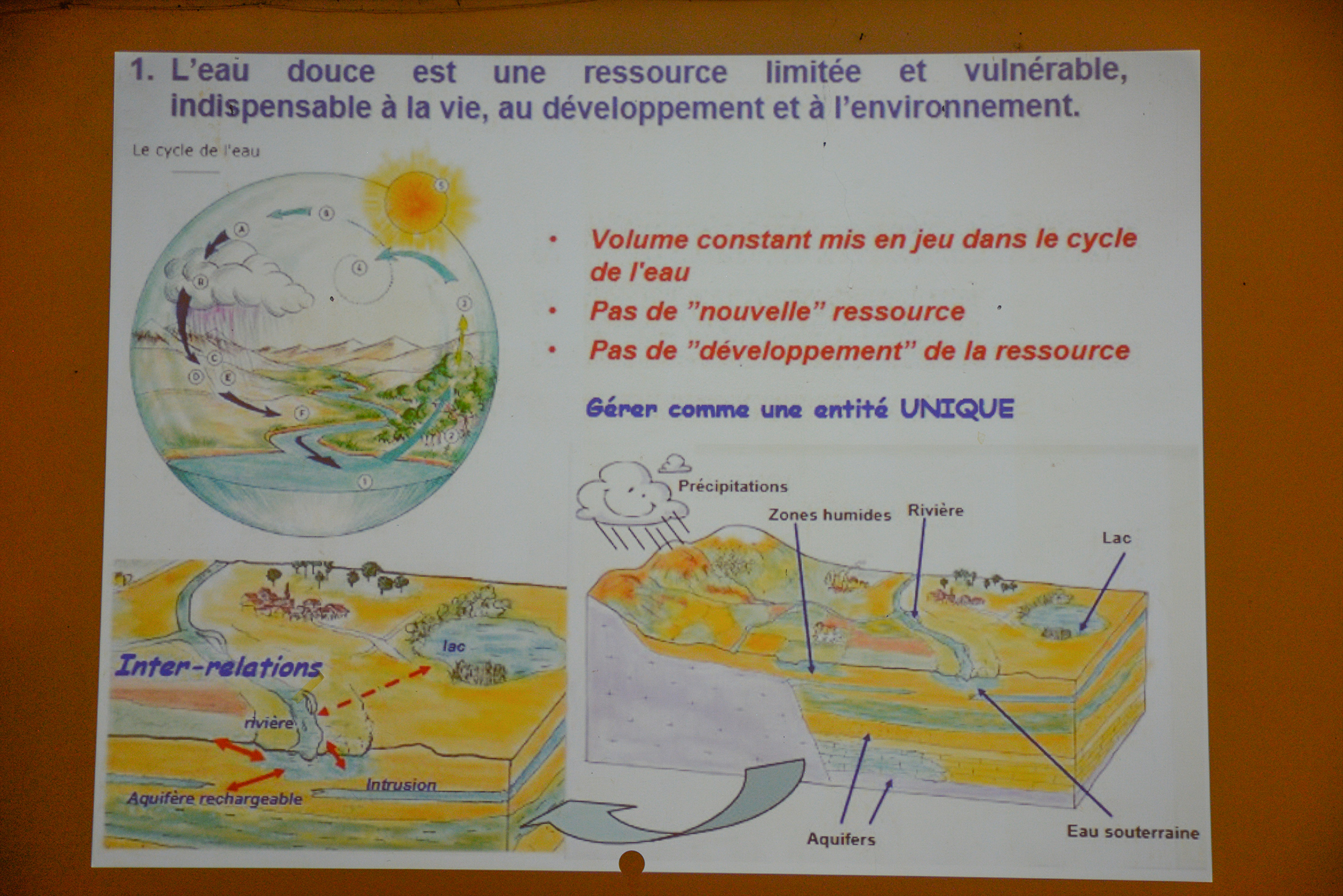 FORMATION GIRE A SIKASSO – Jeunes Professionnels de l'Eau et de l ...
